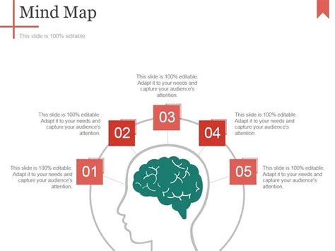 Mind Map Ppt PowerPoint Presentation Model Diagrams