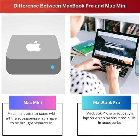 Mac Mini Vs Macbook Pro Difference And Comparison
