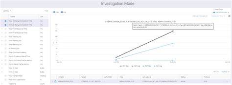 Connectrix San Nav Unable To Find Any Data After Creating Flows On