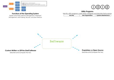 Gcse Computing Ocr Revision Teaching Resources