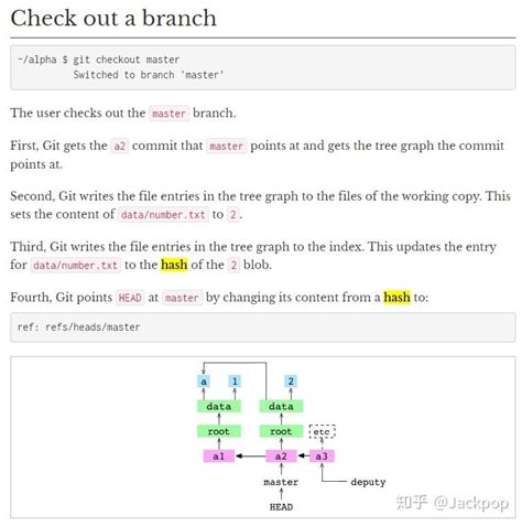 如何正确使用 Git 命令？ 知乎