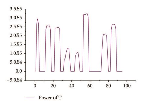 Schematic Diagram Of Feature Location Of Qrs Wave And T Wave Of Ecg