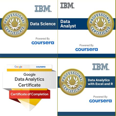 Emad Eldeen Elsayed On Linkedin Businessintelligence Programming Data Machinelearning