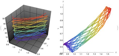 Singularity Or Stiffness Detected In Coupled Partial Differential Equation Mathematica Stack