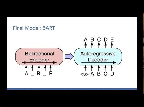 How To Summarize Texts Using The BART Model With Hugging Face Transformers Open Association Of