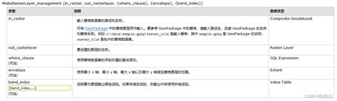 【arcpy】 【nc处理】批量nc文件转为tif nc文件批量转换成tif csdn博客