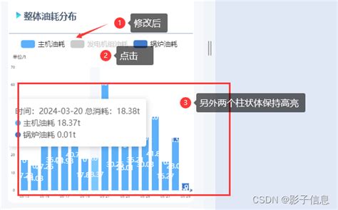 echarts tooltips 移动端摸上去不显示tooltips提示框 echarts适配手机tooltip不提示 csdn博客
