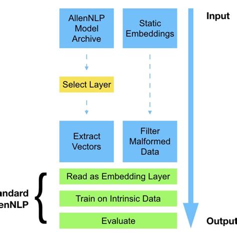 Backend Architecture Download Scientific Diagram