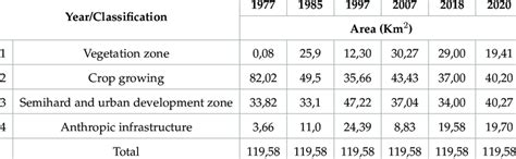 Multitemporal Ndbi Index For Madrid Cundinamarca Download Scientific Diagram Multitemporal Ndbi Index For Madrid Cundinamarca Download Scientific Diagram