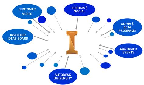 Storiesinspiration Archives Inventor Official Blog