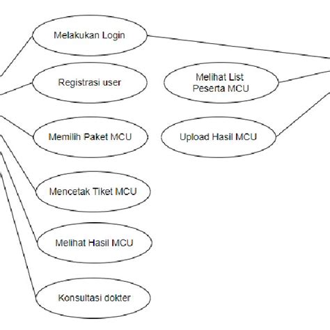 Mcu Information System Diagram Usecase Download Scientific Diagram