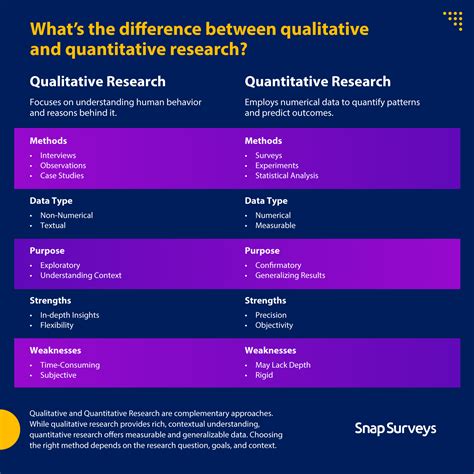 Quantitative Vs Qualitative Data