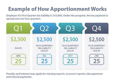 Leo Apportionment Program