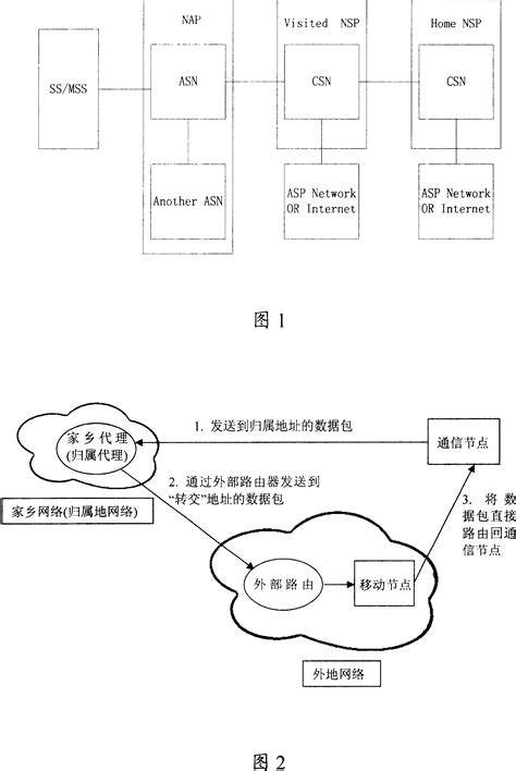 method an system for obtaining otherplace network dhcpv6 server in