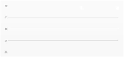 Javascript Receive Data Via Ajax With Jquery Flot Stack Overflow