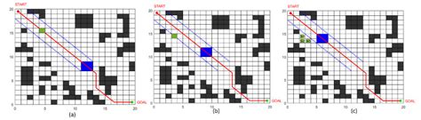 An Improved Ant Colony Algorithm For Integrating Global Path Planning And Local Obstacle