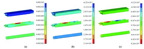 Displacement Of The Main Beam Structure A Displacement Of Main Beam
