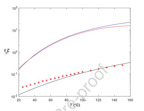 Activity Coefficient Of Piperazine At An Infinite Dilution Of Water Download Scientific Diagram