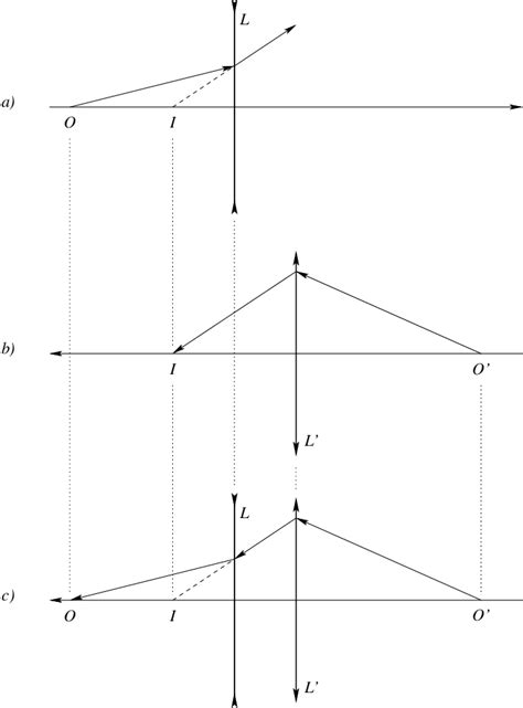 6 virtual image a real image b and virtual object c download