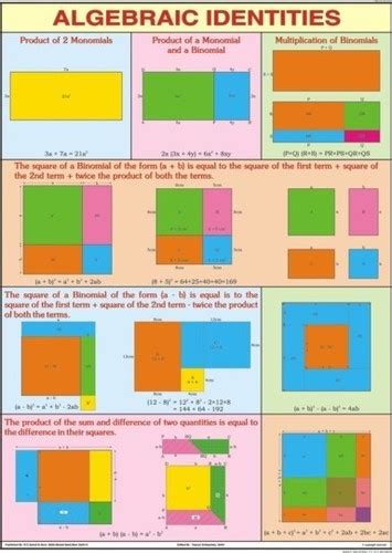 Algebraic Identities Chart Ponasa Algebraic Identities Chart Ponasa