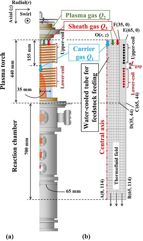 Schematic Diagram Of A Experimental Setup And B Calculation Domain Download Scientific