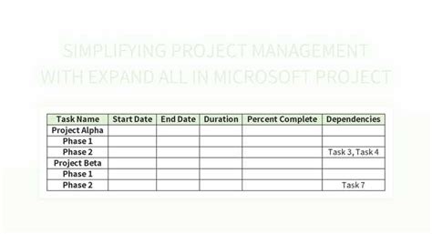 Streamlining Project Management In Microsoft With Expand All Feature