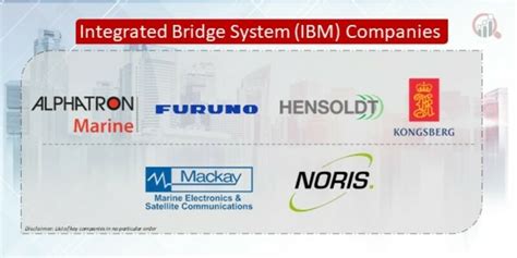 Integrated Bridge System Ibm Companies Market Research Future