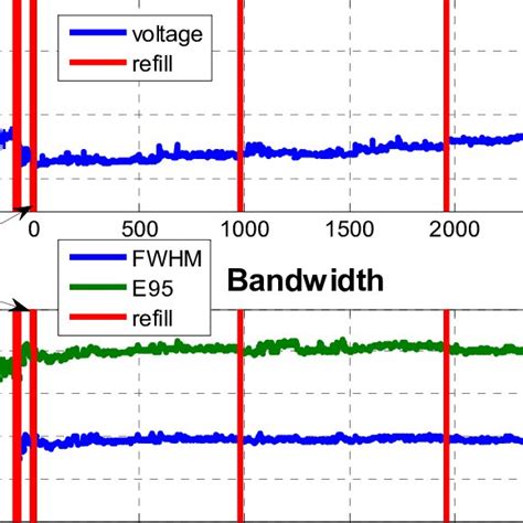 Breakdown Of Semi E10 Standard Specification For Definition And