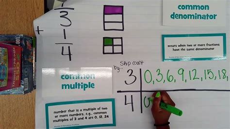 Common Denominator Charts