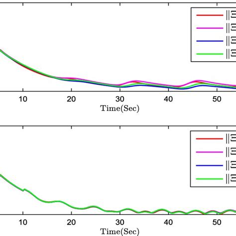 Control Input Signals With Faults Download Scientific Diagram