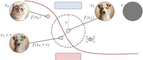 [논문 리뷰] Correlation Analysis Of Adversarial Attack In Time Series Classification