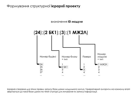 ADAPTIVE LIVING MODULAR SYSTEM On Behance