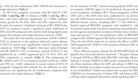 Shows Cell Cycle Distribution Analysis Of Control And Treated Cells By