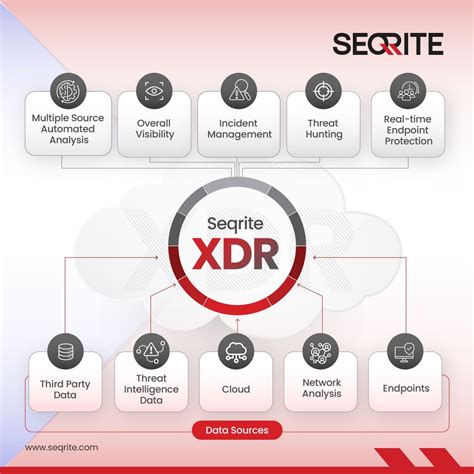 Seqrite On Linkedin Xdr Cybersecurity Endpointsecurtiy