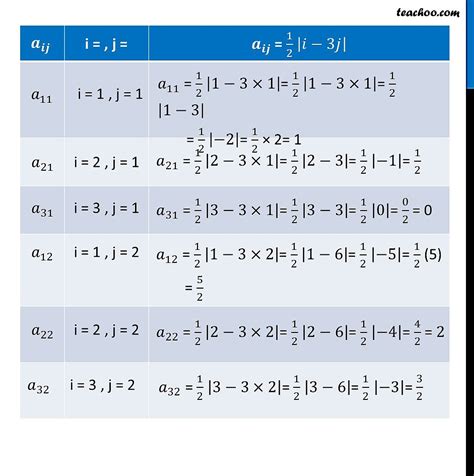 Example 3 Construct A 3 X 2 Matrix Aij 1 2 I 3j Examples