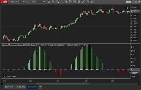 Squeeze Momentum Indicator Ninjatrader Ecosystem
