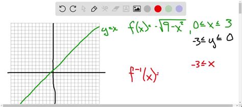 ⏩solvedfind F 1 Find The Domain And Range Of F 1 Sketch The Numerade