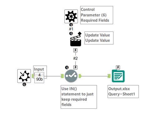 Grouping Output Sheets Different Columns Alteryx Community