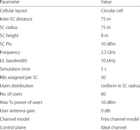 Simulation System Parameters Download Table