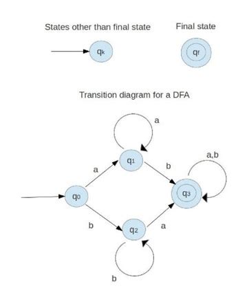 Introduction To Theory Of Computation TOC