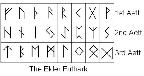 Elder Futhark Norse Mythology For Smart People