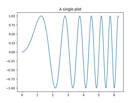 Creating Multiple Subplots Using Pltsubplots — Matplotlib 332