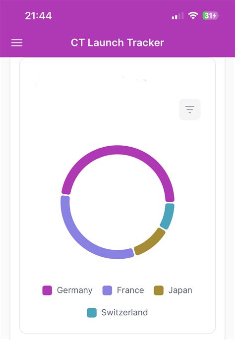 Bar Chart Not Displaying On Iphone Device Report A Bug Glide Community