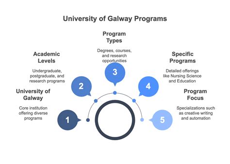 National University Of Ireland Galway Admissions Ranking Acceptance
