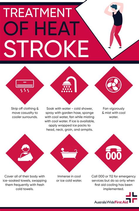 Heat Stroke First Aid How To Diagnose And Treat Heat Exhaustion Before