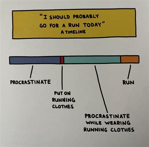 Pin On Run Motivation And Memes Running Motivation Run Today Running