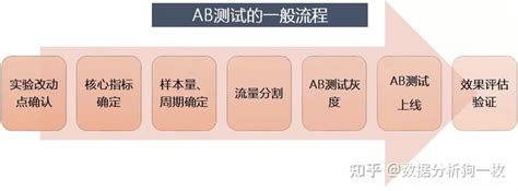 ab 测试 ab测试 csdn博客
