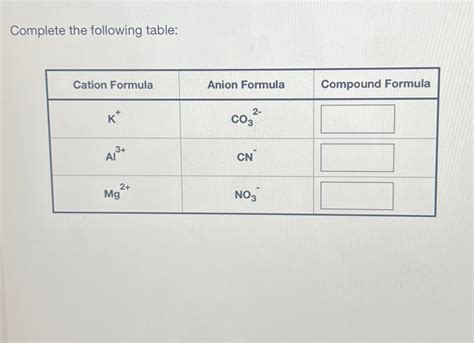 Solved Complete The Following Table Table[[cation