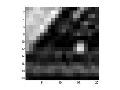 Matlab How To Check If Two Images Are Similar To Each Other Stack Overflow