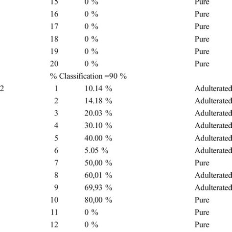 The Svm Class Model Of Training Set Download Table